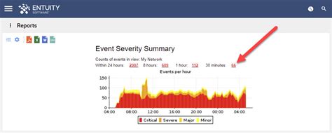 Event Severity Details Report Entuity