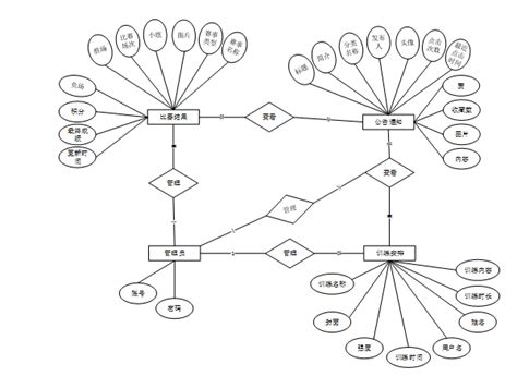 Java Springbootzwhy电子竞技战队管理系统 基于spring Boot的电子竞技战队综合管理系统开发 Java驱动的电子竞技战队运营管理系统设计计算机毕业设计 Csdn博客