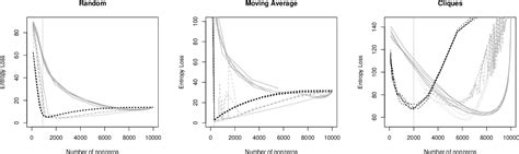 Figure 1 From A Proximal Distance Algorithm For Likelihood Based Sparse Covariance Estimation