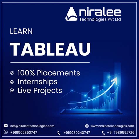 Niralee Technologies Pvt Ltd On Linkedin Tableau Art Peinture