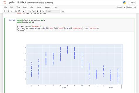 CSVデータのグラフ化にはPlotlyとPythonが便利気象データの散布図を作成する例 Mickey s Life