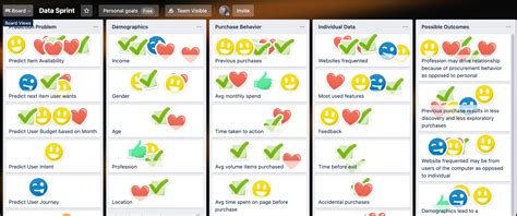 Gaining Strategic Clarity In Ai Towards Data Science