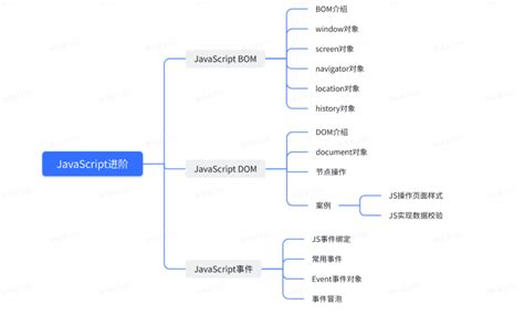 Javascript进阶篇（汇总详解） Csdn博客