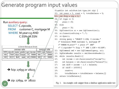 Ppt Generating Program Inputs For Database Application Testing Powerpoint Presentation Id