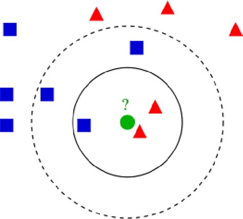 Figure 3 1 From Intrusion Detection System For Classifying Process Behavior Semantic Scholar