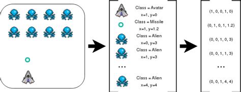 Exemplar Object Feature Extraction Process Download Scientific Diagram