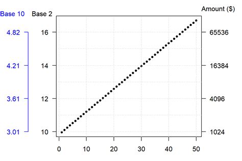Properties Of Logarithms Worksheet — Db