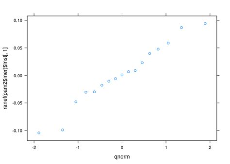 Survival Analysis Running Cox Ph Model With GAMM Mixed Models In R Stack Overflow