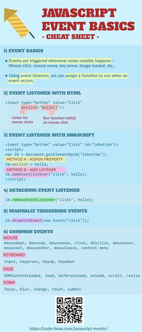 Javascript Js Webdeveloper Coding Programming Beginner Webdesignprograms Learn