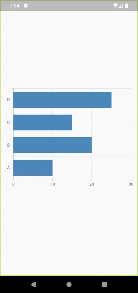 Syncfusion Flutter Charts Membuat Diagram Batang Baraja Coding