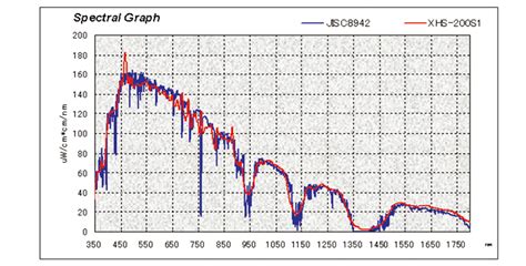 南京大学谭海仁团队am：效率达28 6 的高效钙钛矿 硅叠层太阳能电池 巨力光电（北京）科技有限公司