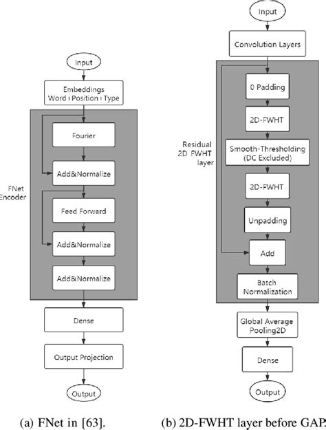 Figure 1 From Hybrid Binary Neural Networks A Tutorial Review