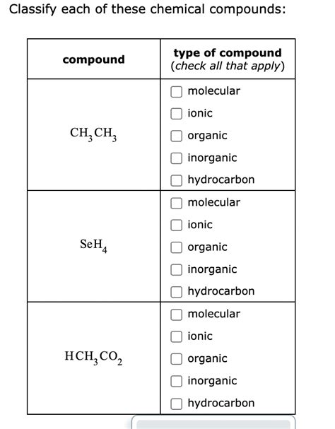 Solved Classify Each Of These Chemical Compounds Chegg Com