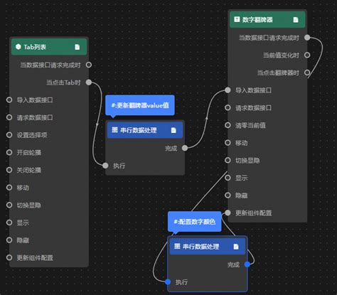 如何实现组件样式的动态变化 DataV数据可视化 DataV 阿里云帮助中心 如何实现组件样式的动态变化 DataV数据可视化 DataV 阿里云帮助中心