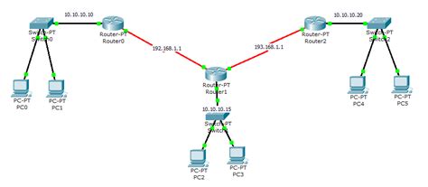 Ichal Faisal Konfigurasi Ospf Di Cisco Packet Tracer