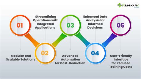 What Makes Odoo 17 An Affordable Choice For Digital Transformation In Manufacturing Pragmatic