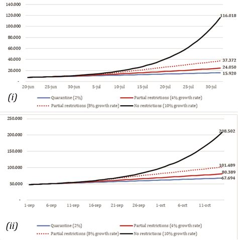 COVID Adaptation Of A Model To Predicting Healthcare Resources Needs In Valle Del Cauca