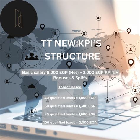 Noran Mohamed On Linkedin Hiring