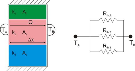 Heat Transfer And Applied Thermodynamics Fundamentals Of Thermal