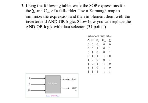 Solved 3 Using The Following Table Write The Sop