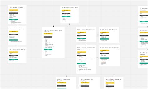 How To Design A Crm System An Extensive Step By Step Guide