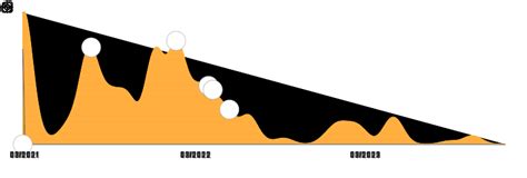 CVE Exploits Severity Feedly