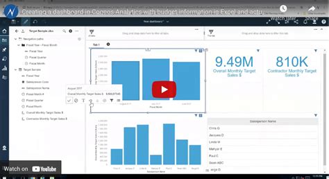 Creating A Dashboard In Cognos Analytics With Budget Information In Excel And Actuals In Sap B1