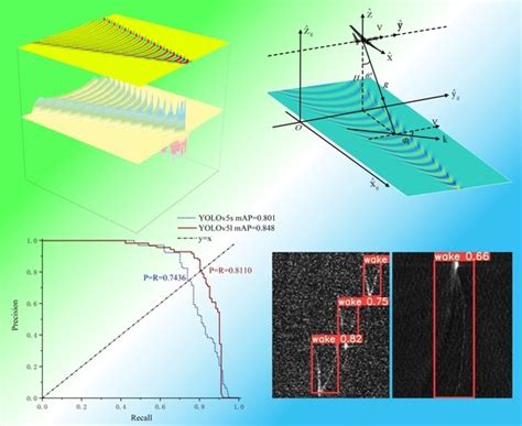 remote sensing free full text nonlinear ship wake detection in sar