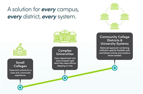 Scalable Communications Framework Overview Ocelot Support