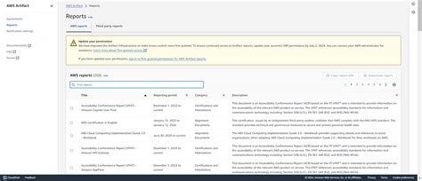 The 17 Best Aws Security Tools In 2025 And Important Info