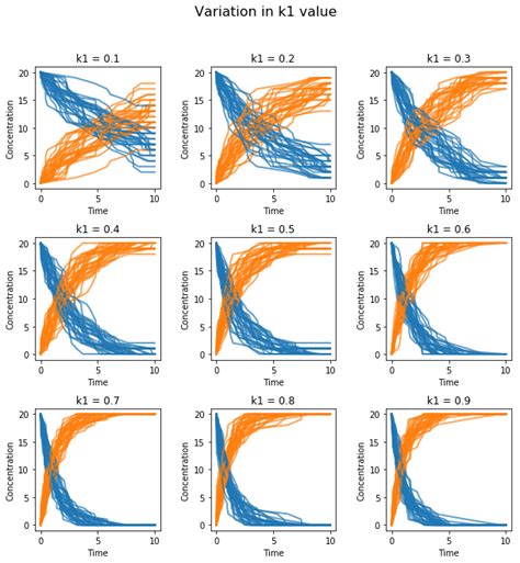 Tellurium Methods — Tellurium 22111 Documentation