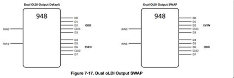 DS UB Q FPDLINK作为 的输入在双link模式下LINK是否支持SWAP单LINK模式下PN是否支持SWAP 接口论坛 接口 E E 设计支持