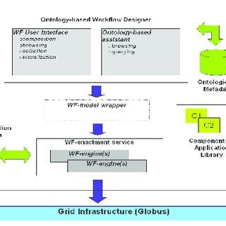 Proteus Architecture Download Scientific Diagram