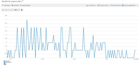 power bi data driven subscriptions with power automate report bursting