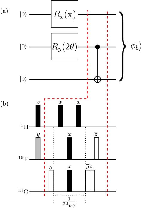 A Quantum Circuit To Prepare Jφbi From 000 Pseudo Pure State B Download Scientific