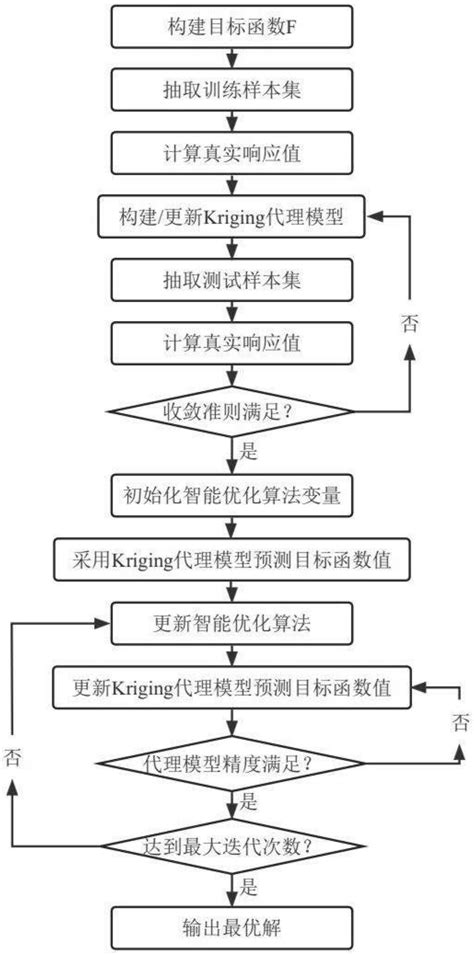 一种铁路智能选线的代理模型方法