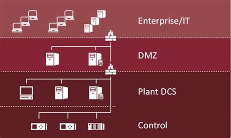 Has Your ICS Been Breached Are You Sure How Do You Know