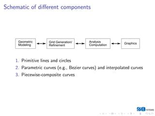 Introduction To Grid Generation PDF