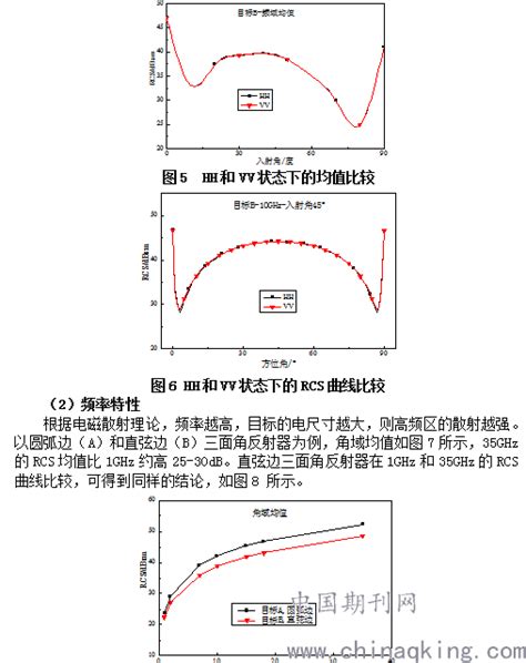 角反射器雷达反射特性研究 中国期刊网