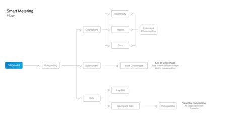 Smart Metering On Behance