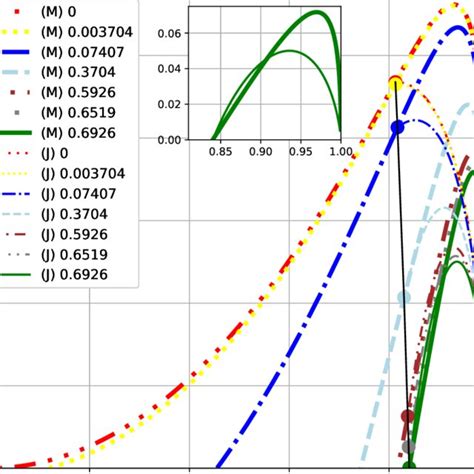 The angular frequency squared Ω normalized by πGρc is plotted as Download Scientific