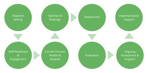 Operation Optimization Optimize Your Business Operations With These