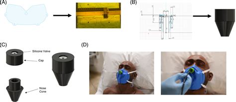 Overview Of Mask Design A Schematic Showing How A Digital Version Of Download Scientific