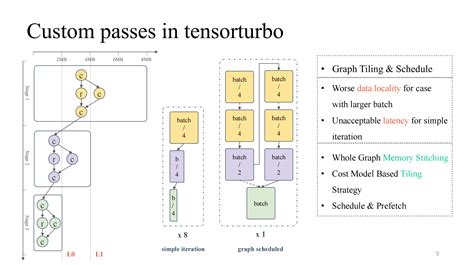 希姆计算：基于 Tvm 的 Dsa Ai 编译器构建 知乎