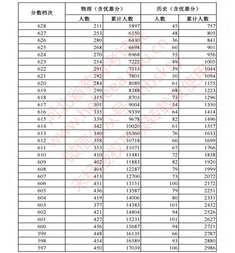 2024河北高考一分一段表汇总【完整版】 分数位次排名有途教育