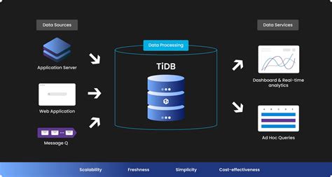 Tidb Cloud の導入支援 クラスメソッド株式会社