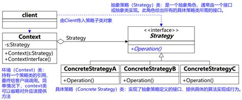 【设计模式】策略模式 csdn博客