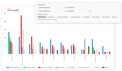 How Is Api Observability Different From Monitoring And What Advantages Does It Provide Apiscene