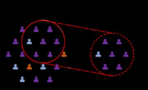 Sampling Bias Identifying And Avoiding Bias In Data Collection — Eval