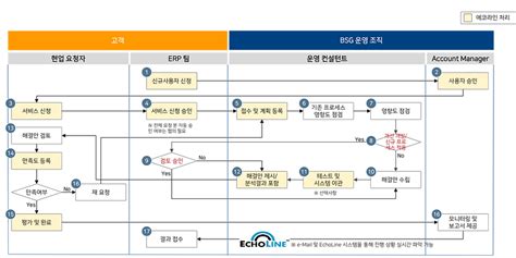 Sap S4hana Ams Smartfit Erp Ams Rise With Sap
